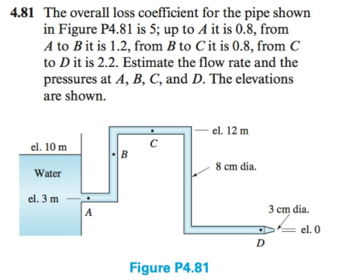 Solved 4.81 The overall loss coefficient for the pipe shown | Chegg.com