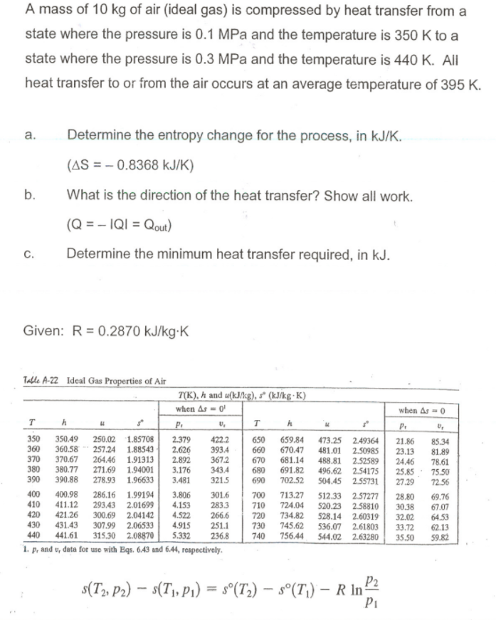 Solved A mass of 10 kg of air (ideal gas) is compressed by | Chegg.com