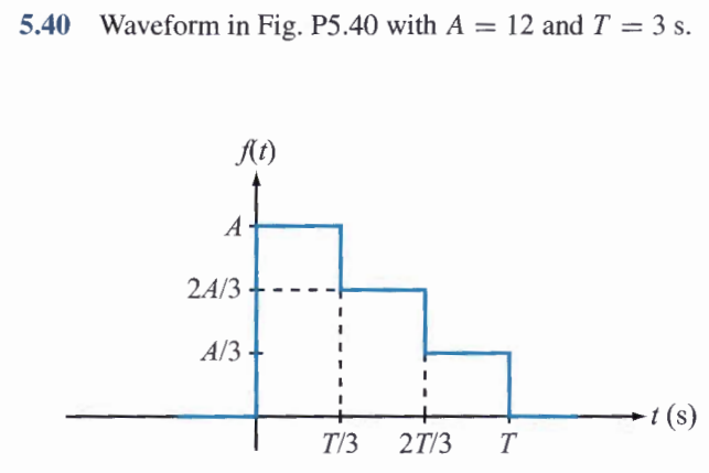 Solved Determine the Fourier Transform of this waveform: | Chegg.com