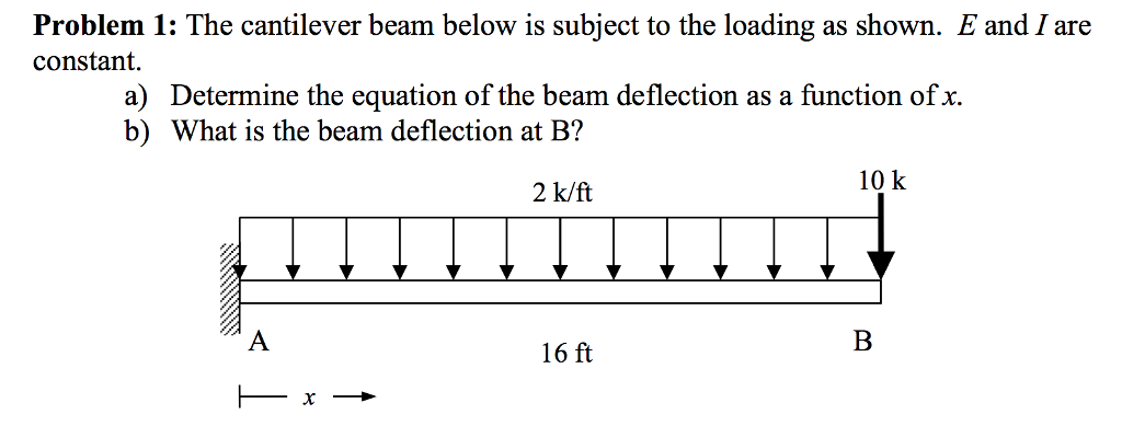 Solved Problem 1: The cantilever beam below is subject to | Chegg.com