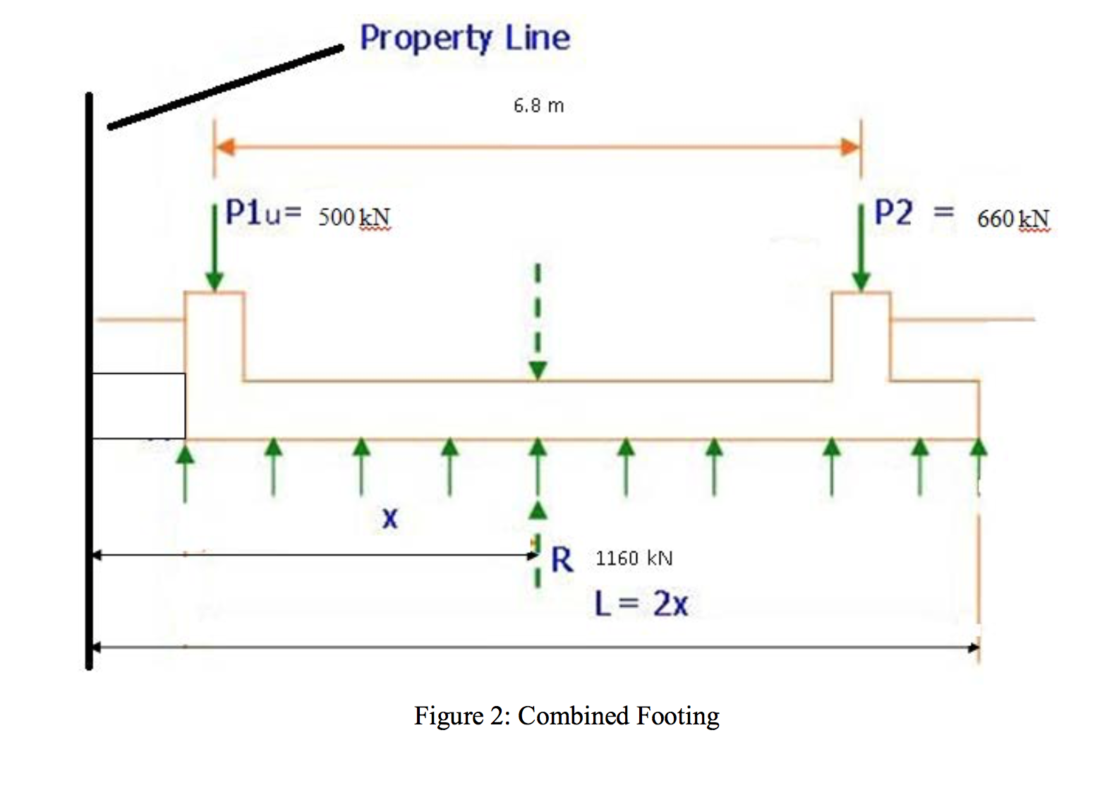Solved Consider the combined footing shown in Fi 200mm) is | Chegg.com
