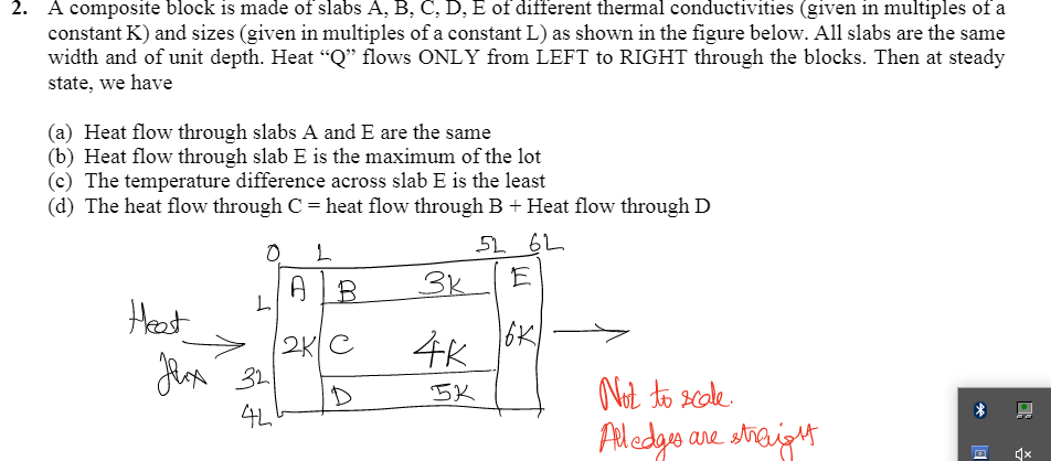 Solved A composite block is made of slabs A, B, C, D, E of | Chegg.com