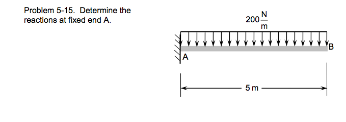 Solved Determine the reactions at fixed end A. | Chegg.com