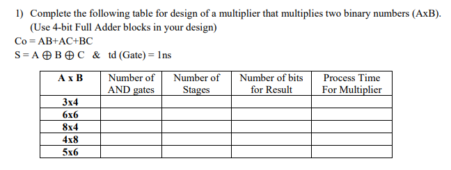Solved 1) Complete the following table for design of a | Chegg.com