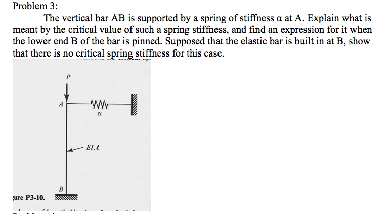 Solved The vertical bar AB is supported by a spring of | Chegg.com