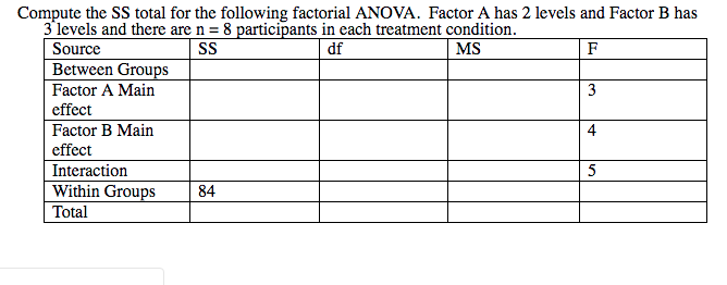 Solved Compute the SS total for the following factorial | Chegg.com