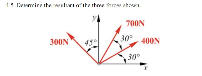 Solved Determine the resultant of the three forces shown. | Chegg.com