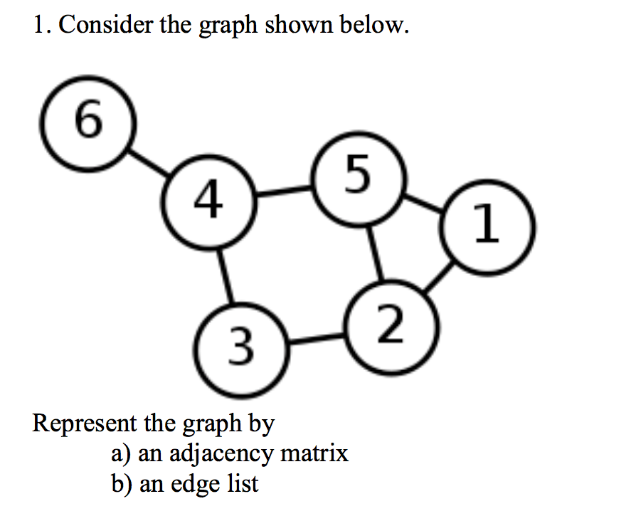Solved Consider the graph shown below. Represent the graph | Chegg.com