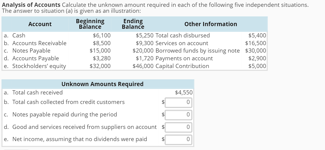 Solved Analysis of Accounts Calculate the unknown amount | Chegg.com