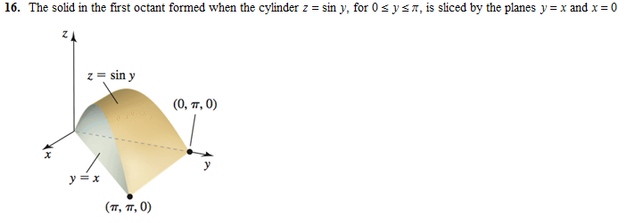 Solved Volumes of solids Find the volume of the following | Chegg.com