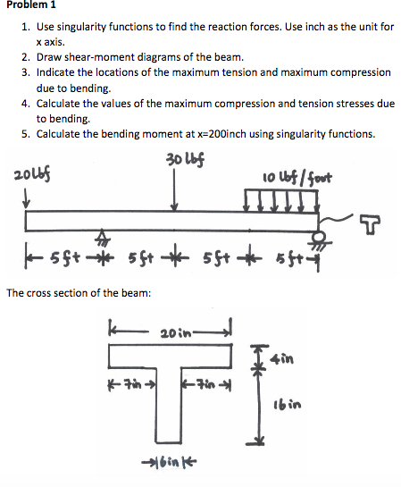 Solved Use singularity functions to find the reaction | Chegg.com