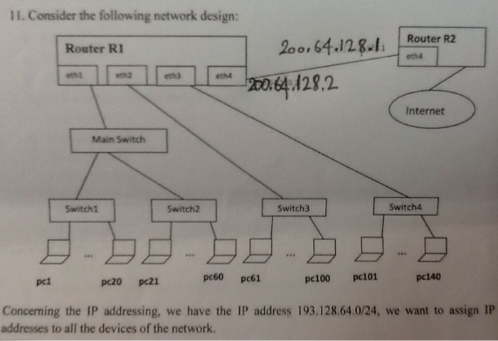 Solved ll. Consider the following network design: Router R2 | Chegg.com Solved ll. Consider the following network design: Router R2 | Chegg.com