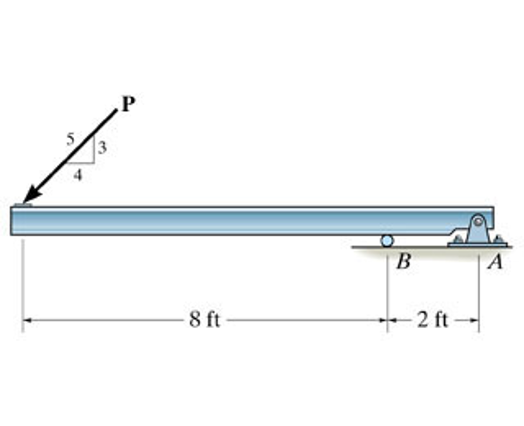 Solved The 550-lb beam is supported at A and B when it is | Chegg.com
