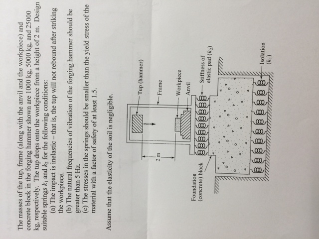 Solved The masses of the tup, frame (along with the anvil | Chegg.com