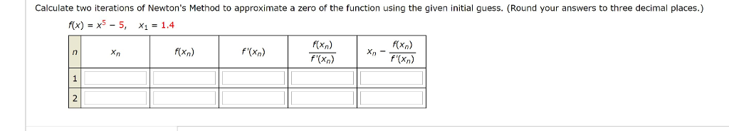 Solved Calculate Two Iterations Of Newtons Method To