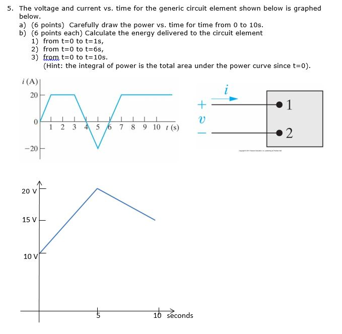 Solved The voltage and current vs. time for the generic | Chegg.com