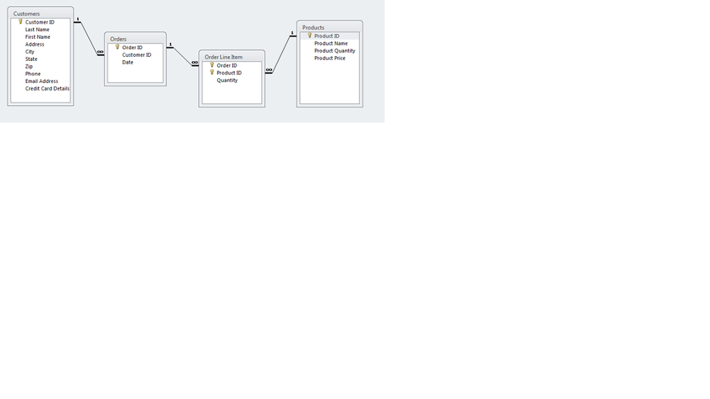 Solved The attached figure shows a relational schema of a | Chegg.com
