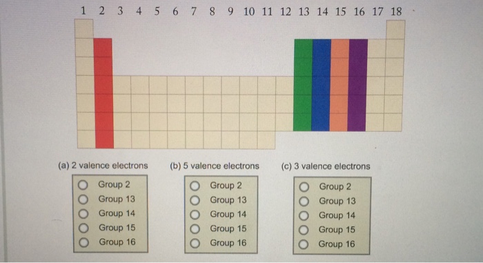 Solved Which of the groups highlighted in the periodic table | Chegg.com