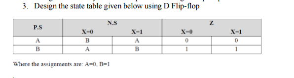 Design the state table given below using D Flip-flop | Chegg.com