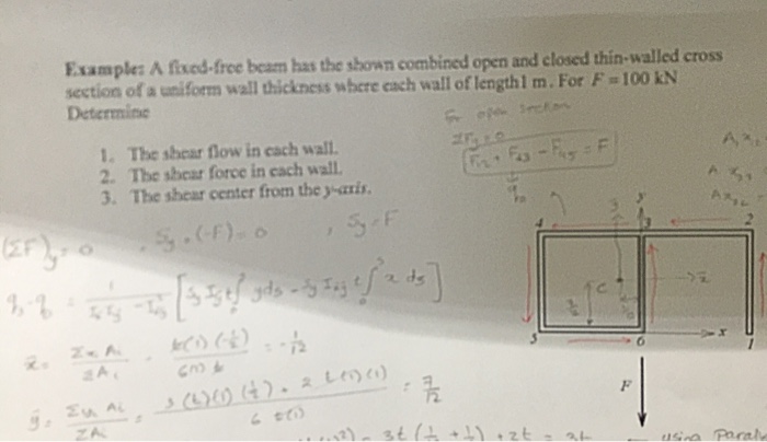 A fixed-free beam has the shown combined open and | Chegg.com