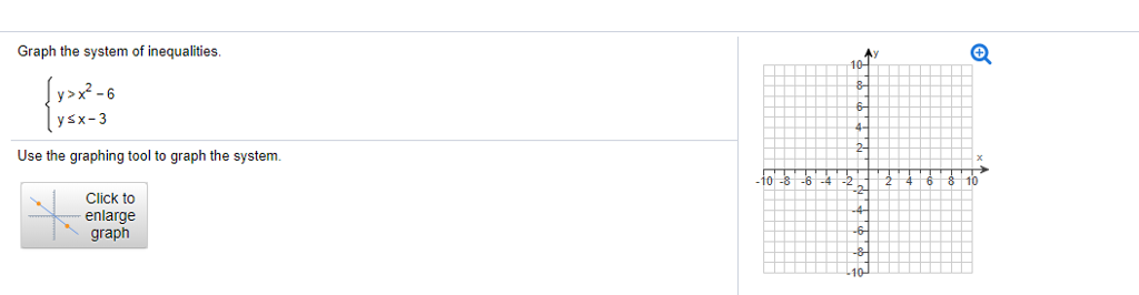 Solved Graph the system of inequalities Use the graphing | Chegg.com