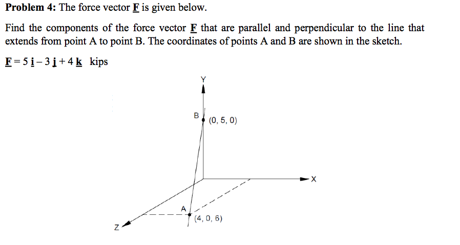 Solved The force vector F is given below. Find the | Chegg.com