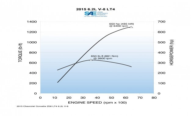 A constant power or acceleration is not realistic for | Chegg.com