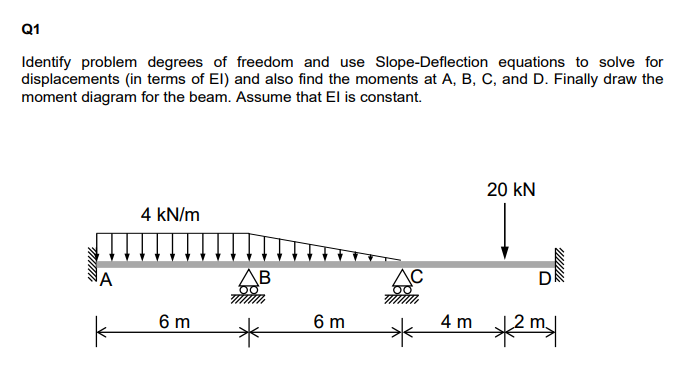 Solved Q1 Identify problem degrees of freedom and use | Chegg.com