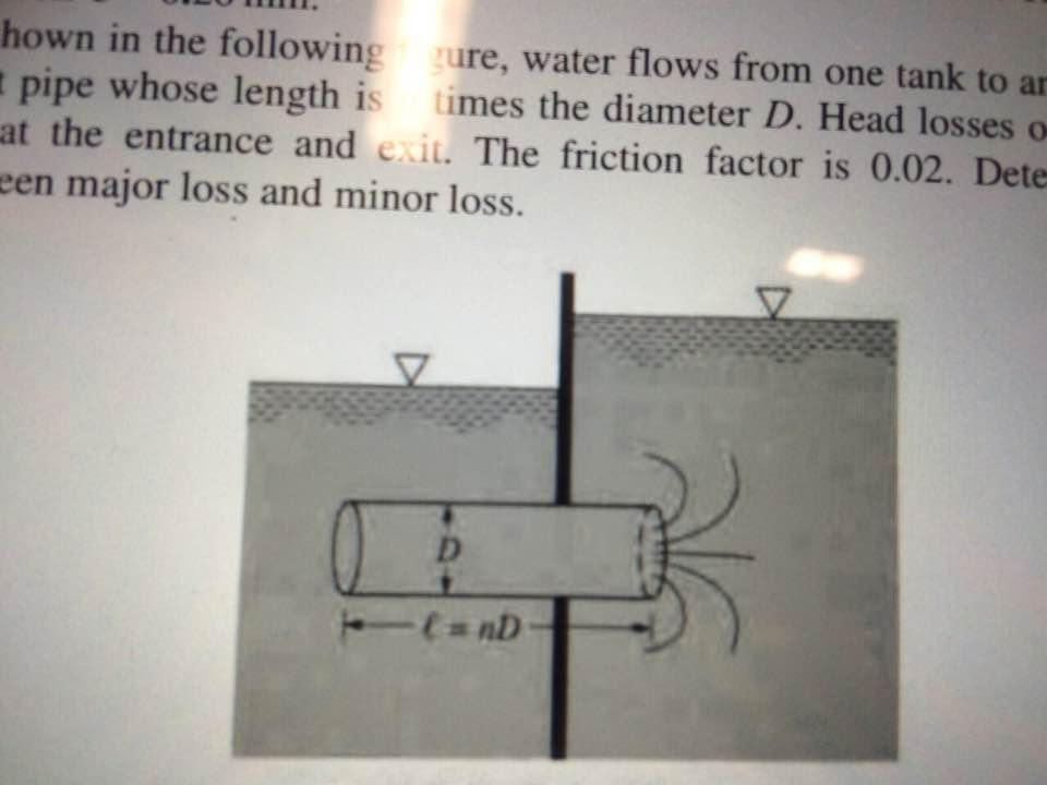 Solved As shown in the following figure, water flows from | Chegg.com