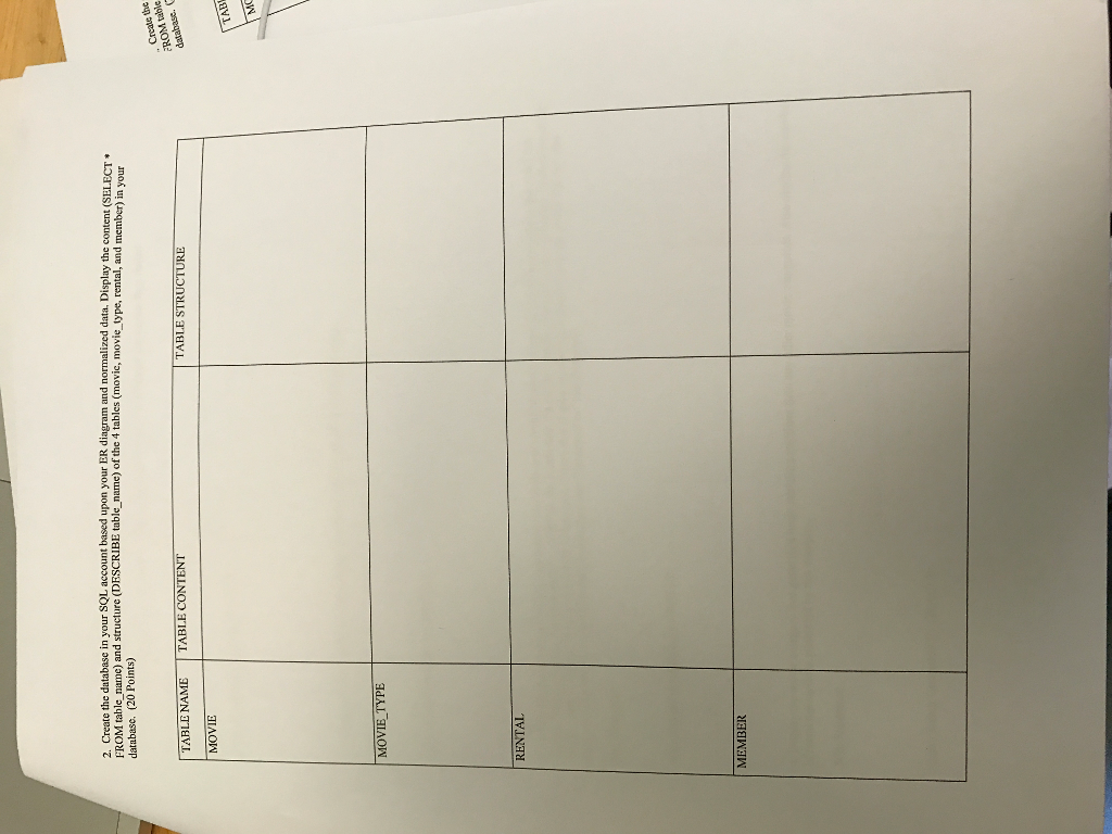 Solved Instructions: You are requested to design a database | Chegg.com