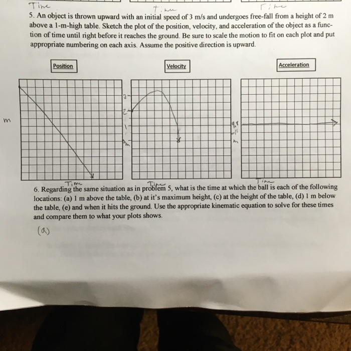 Solved An object IS thrown upward with an initial speed of 3 | Chegg.com
