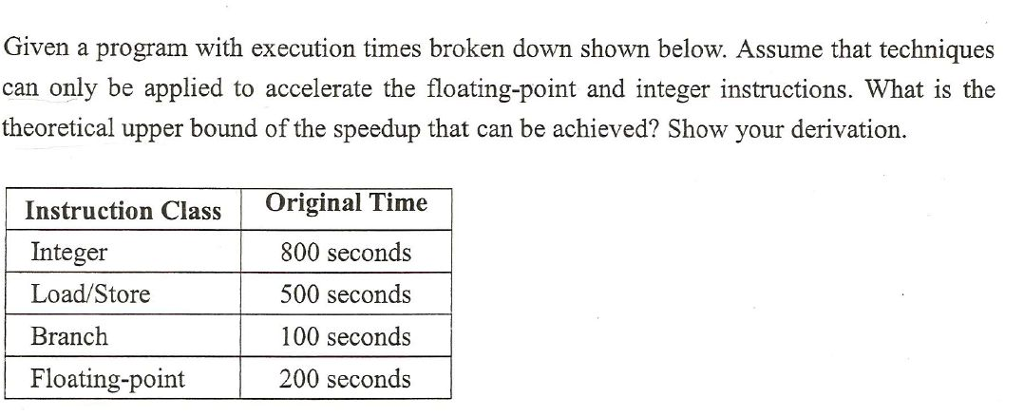 Solved Given a program with execution times broken down | Chegg.com