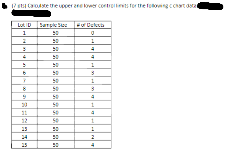Solved (7 pts) Calculate the upper and lower control limits | Chegg.com
