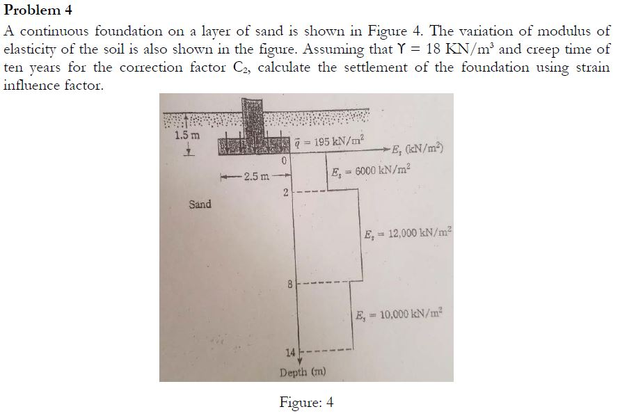 Solved Problem 4 A continuous foundation on a layer of sand | Chegg.com