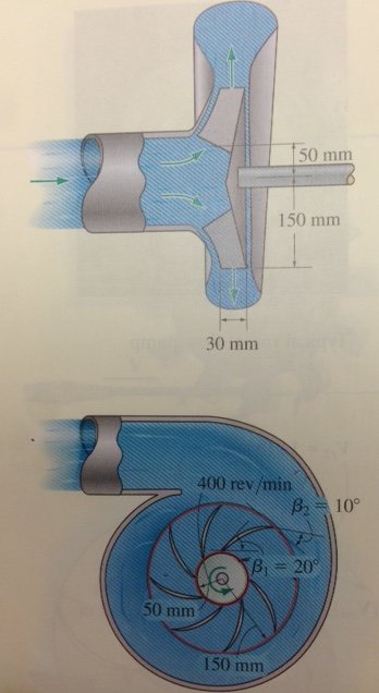 Solved The impeller on the radial-flow pump shown below has | Chegg.com