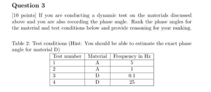 If you are conducting a dynamic test on the materials | Chegg.com