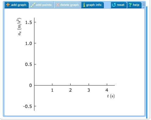 Solved A force with x-component Fx acts on a 2kg object as | Chegg.com