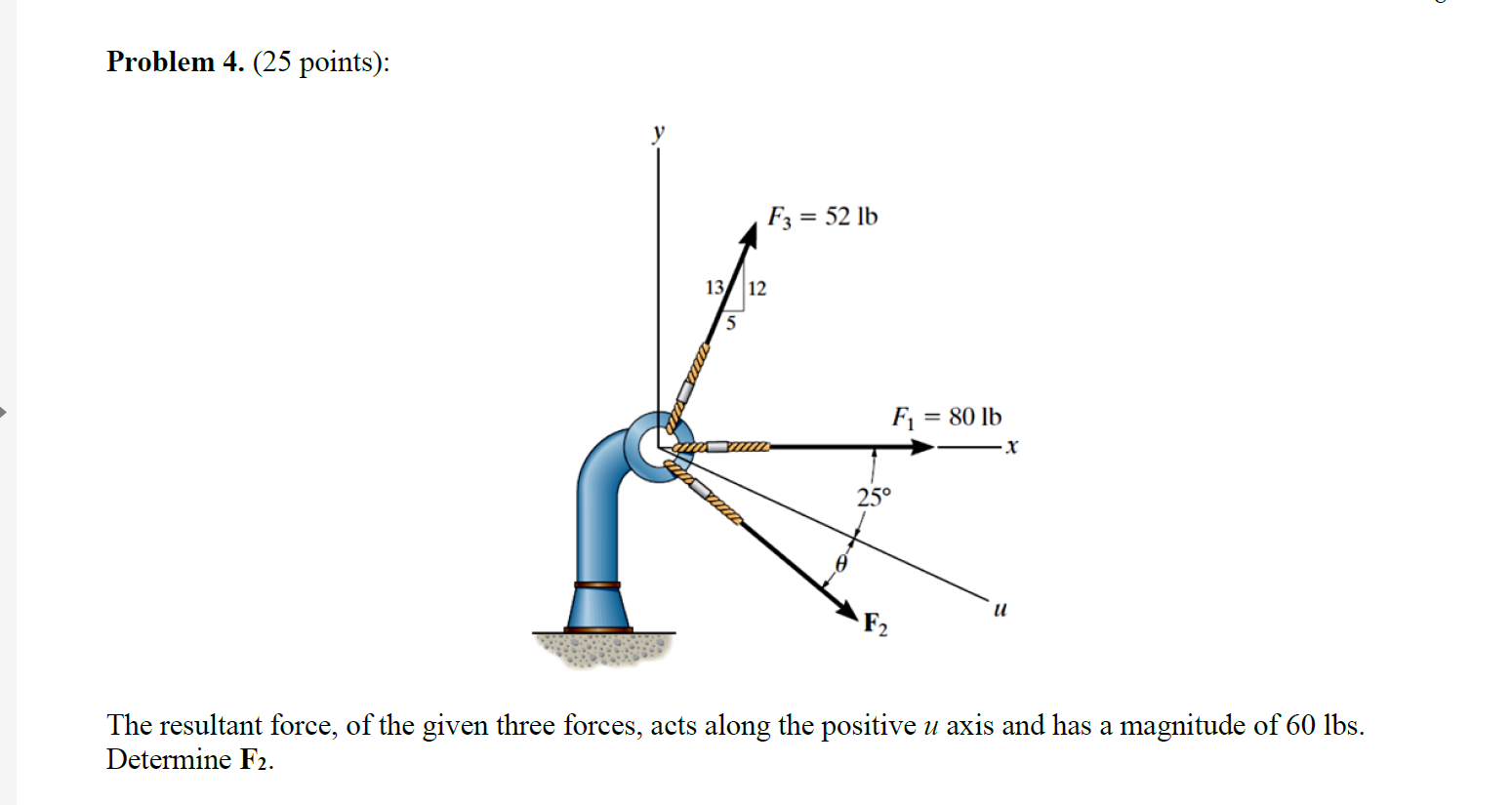 The resultant force, of the given three forces, acts | Chegg.com