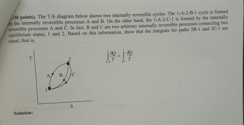 Solved The T-S diagram below shows two internally reversible | Chegg.com