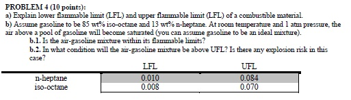 Solved Explain lower flammable limit (LFL) and upper | Chegg.com
