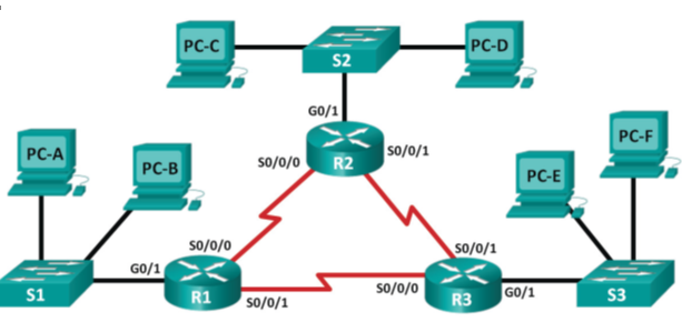 Solved Network Topology A You are given the | Chegg.com