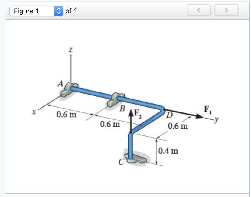 Solved Fundamental Problem 5.9 The rod is supported by | Chegg.com Solved Fundamental Problem 5.9 The rod is supported by | Chegg.com