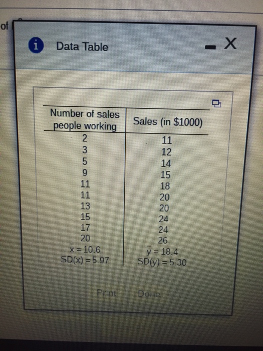 Solved of 6 Data Table Number of sales Sales (in $1000) | Chegg.com