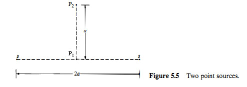 Solved Figure 5.5 Two point sources | Chegg.com