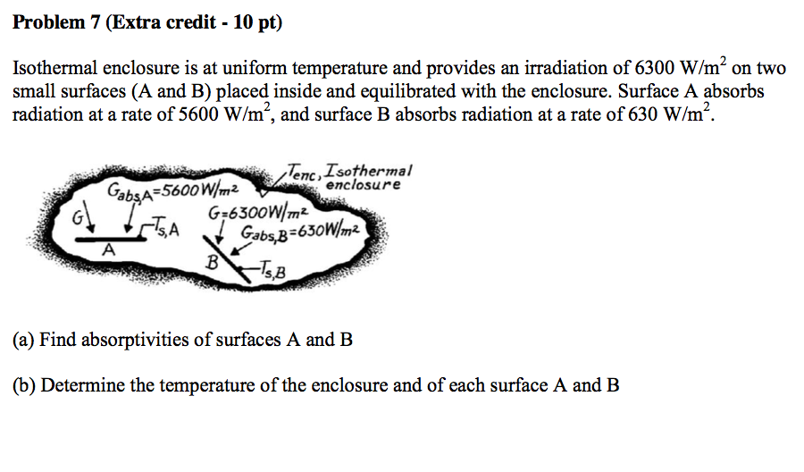 Solved Isothermal enclosure is at uniform temperature and | Chegg.com
