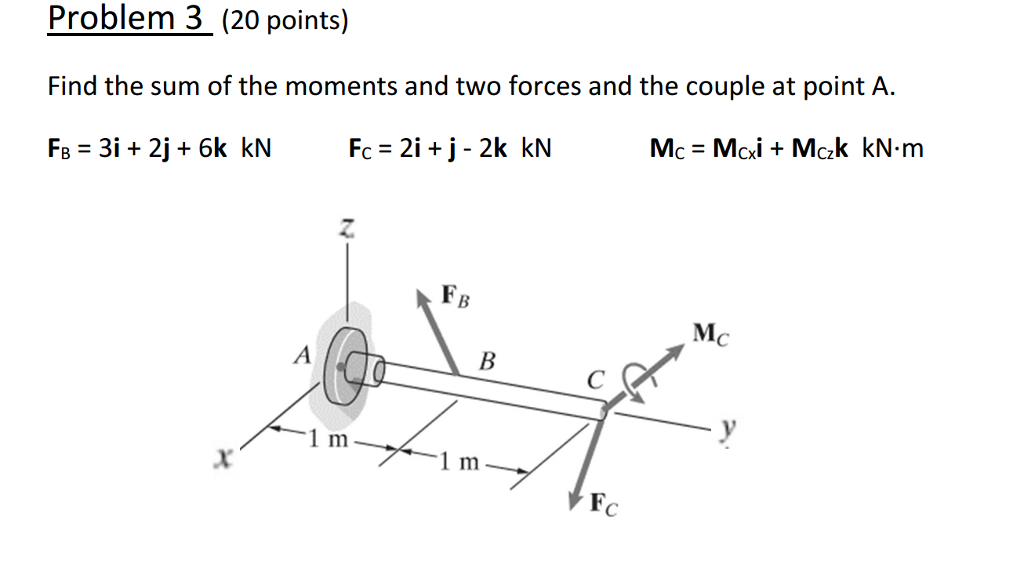 Solved Find the sum of the moments and two forces and the | Chegg.com