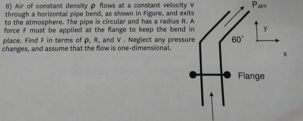 Solved Air of constant density p flows at a constant | Chegg.com