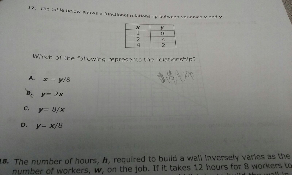 Solved The table shows a functional relationship between | Chegg.com