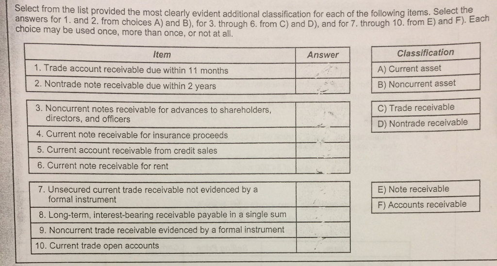 Solved Select from the list provided the most clearly | Chegg.com