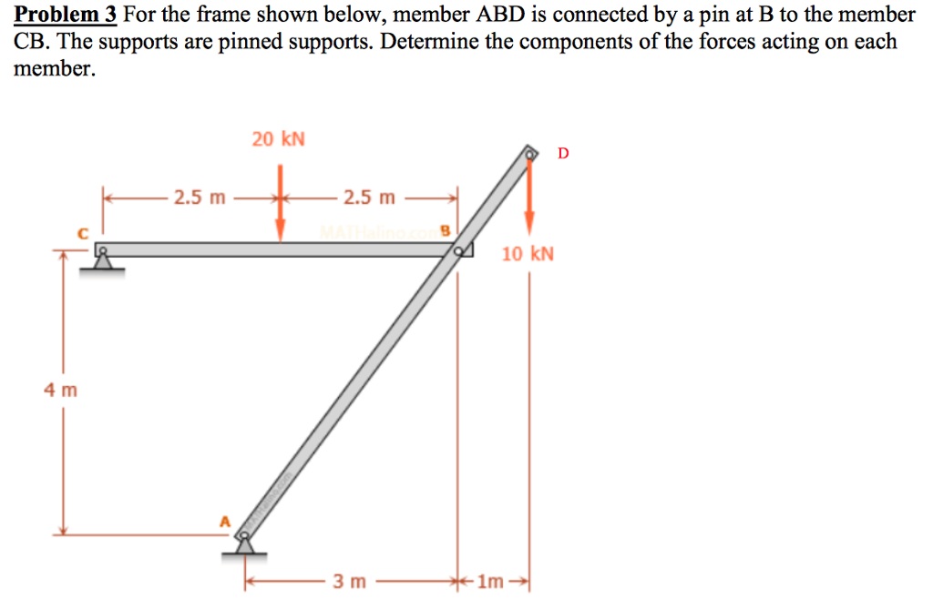 Solved Problem 3 For the frame shown below, member ABD is | Chegg.com